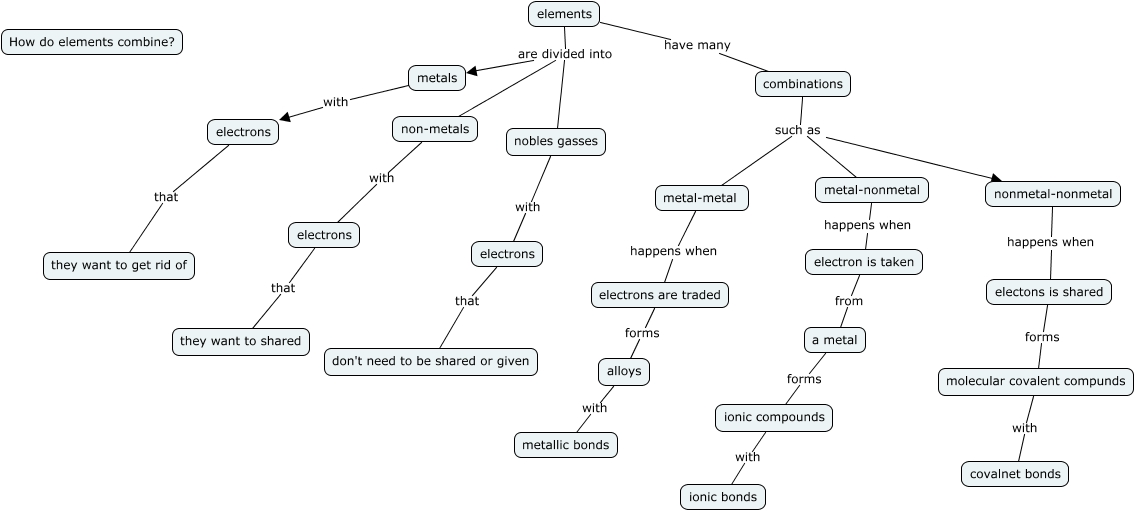 elements combining cmap